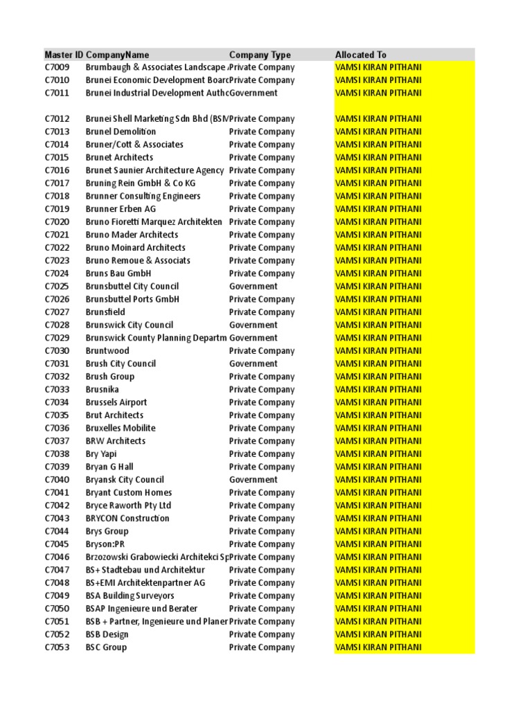 Companies List | PDF | Engineering | Business