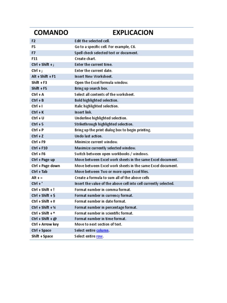 Teclado Rapido Ingles Excel | PDF