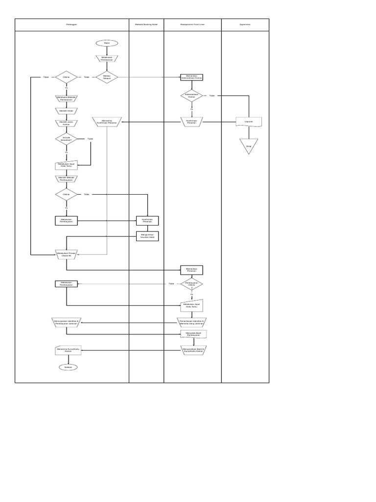 Contoh Flowchart Reservasi Hotel | PDF