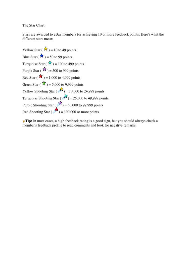 Tip: in Most Cases, A High Feedback Rating Is A Good Sign, But You ...
