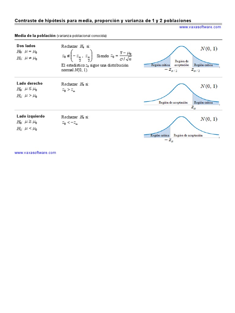 Estadistica Inferencial | PDF | Distribución normal | Teorías cientificas