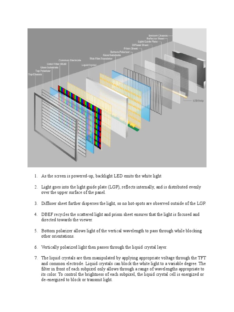 LCD Screens Explained | PDF | Liquid Crystal Display | Thin Film ...