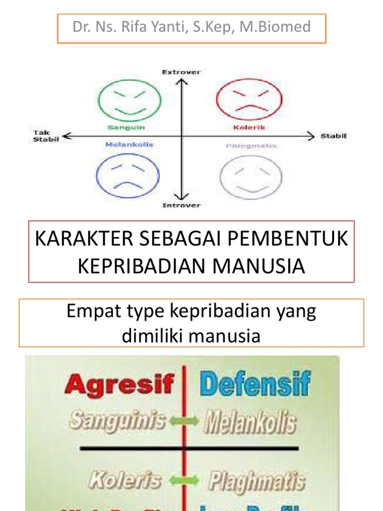 Tipe Karakter Manusia | PDF