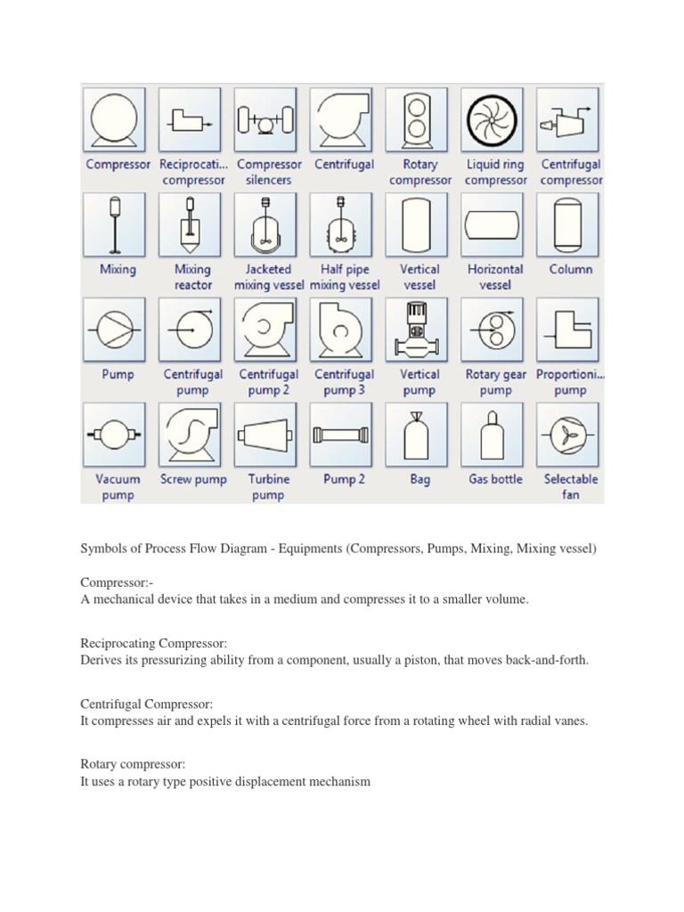 Compressor PFD Symbols Explained | PDF | Finance & Money Management