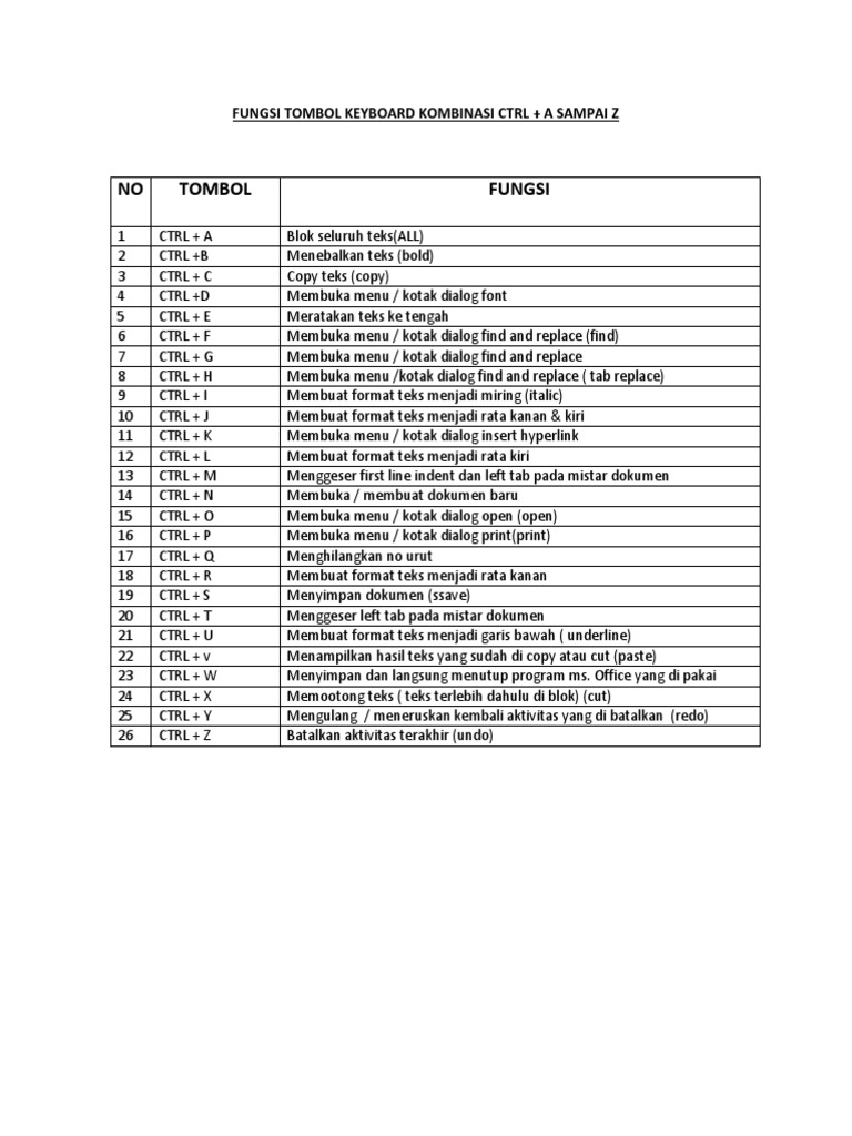 Fungsi Tombol Keyboard Kombinasi CTRL | PDF