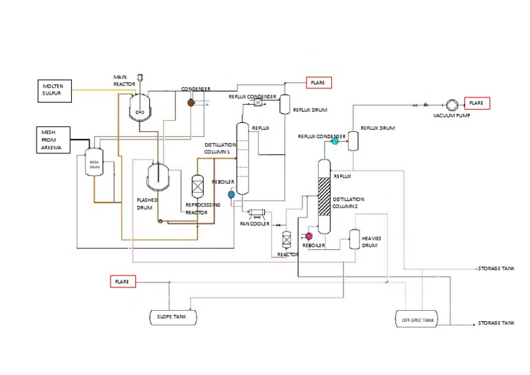 PD2 Exam Process Overview | PDF