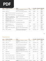 Merchant List for MCC 5411 - Grocery | PDF | Food Retailing | Retailing