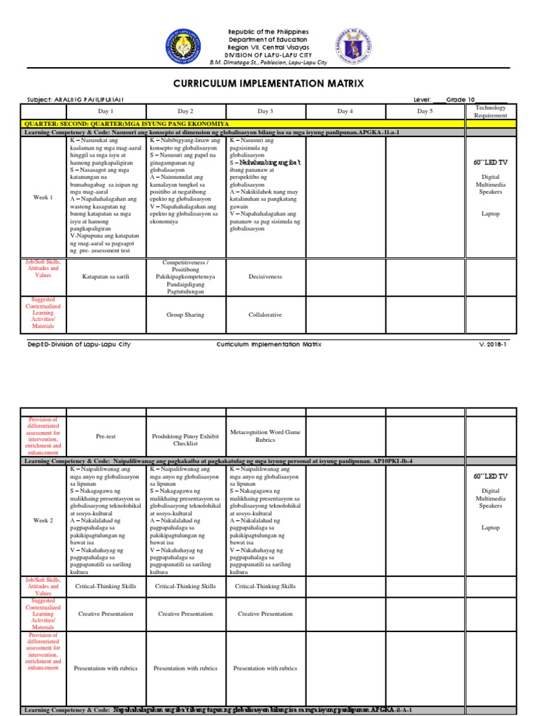 Curriculum Implementaton Matrix Araling Panlipunan 10 2nd Quarter | PDF