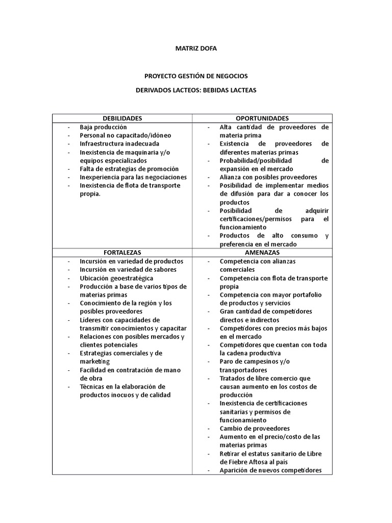 Matriz Dofa | PDF | Mercado (economía) | Marketing