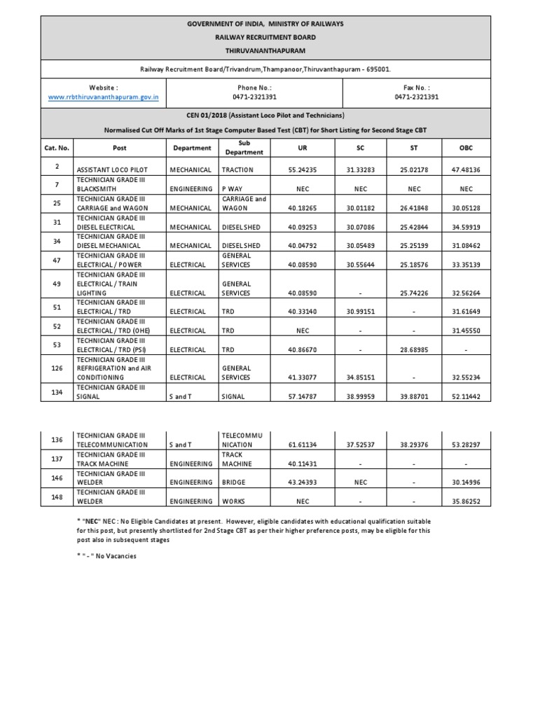 Cut Off PDF | PDF | Land Transport | Sustainable Transport