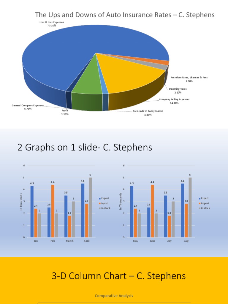 CMC Powerpoint 2 | PDF | Insurance | Dividend