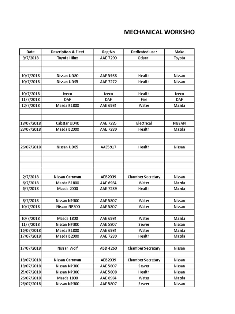 Mechanical Workshops:Monthly Report For 31 July 2018: Date Description ...