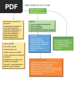 Cuadro Sinoptico - Manufactura Esbelta | PDF | Ciencia de sistemas | Gestión de Procesos de Negocio