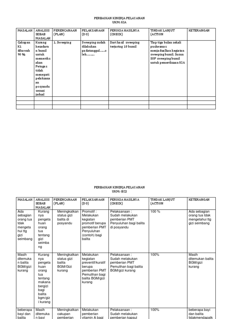 6.1.2.2 PDCA Tiap Program | PDF