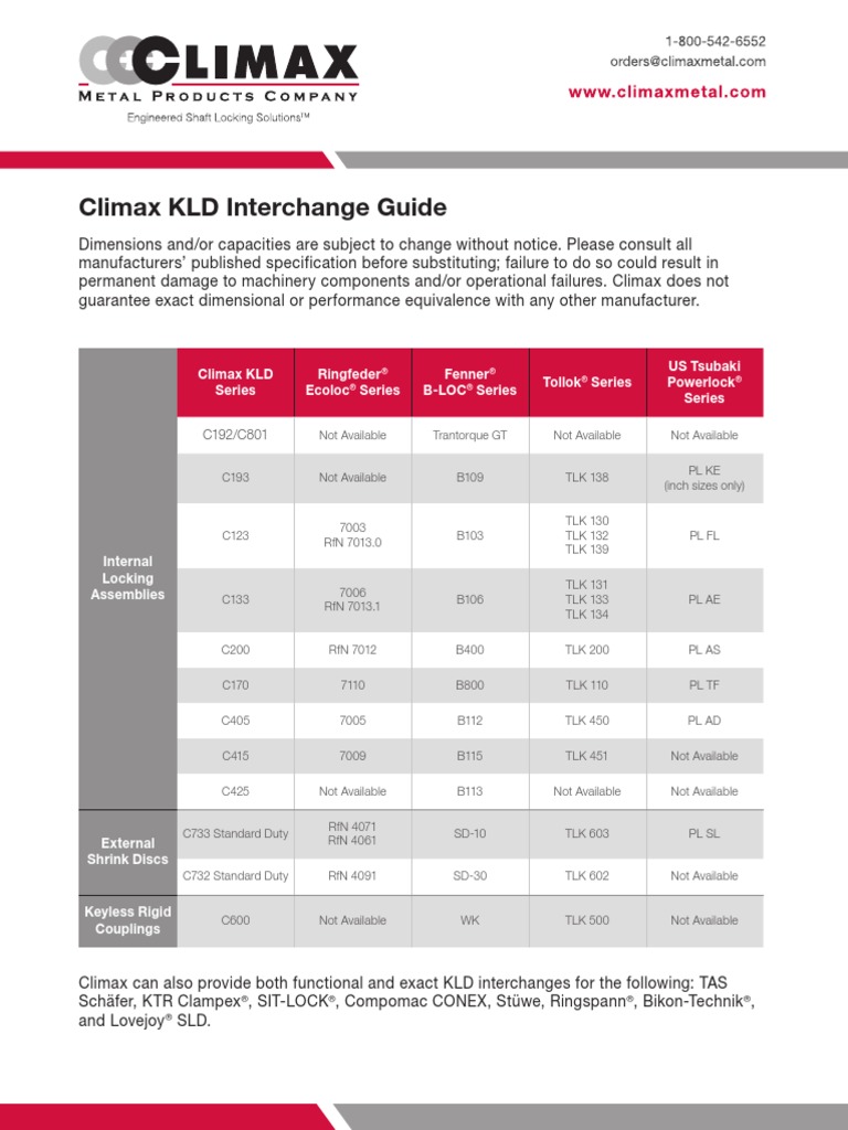 KLD Interchange Guide | PDF | Mechanical Engineering | Manufactured Goods