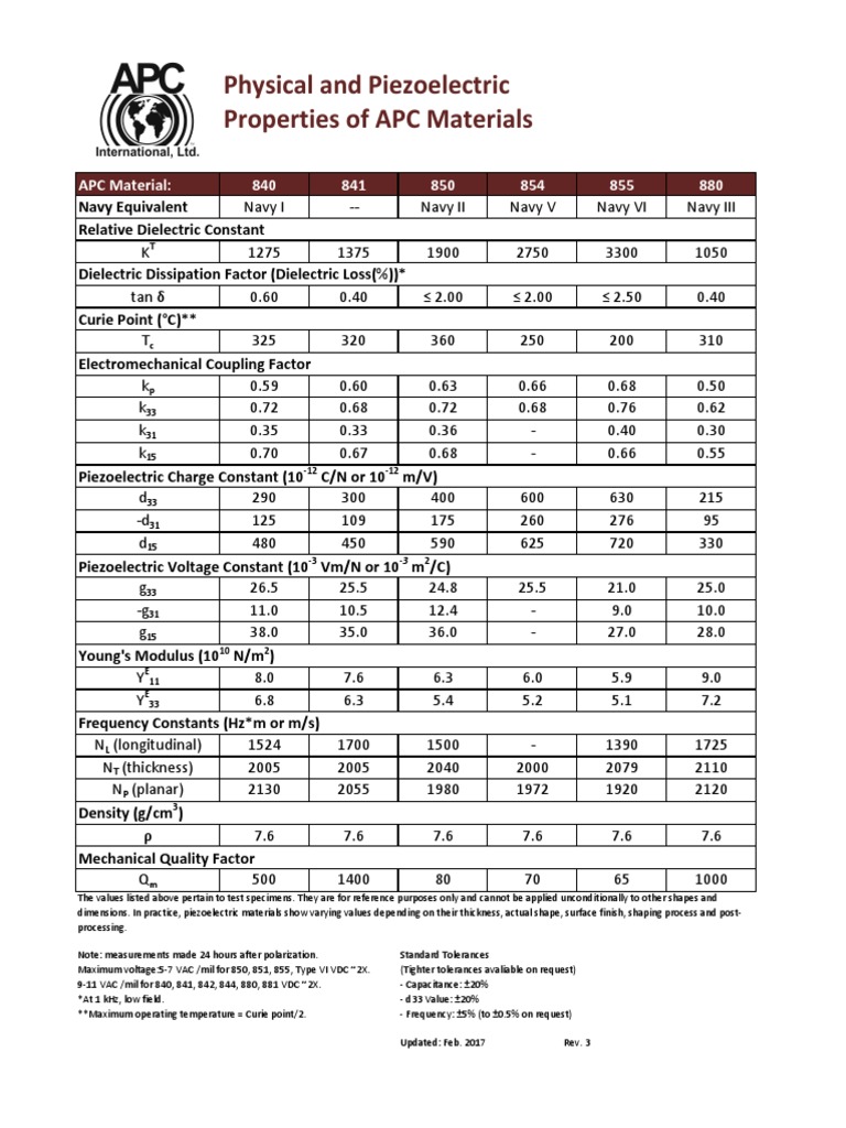 Apc Materials Properties PDF | PDF | Dielectric | Piezoelectricity