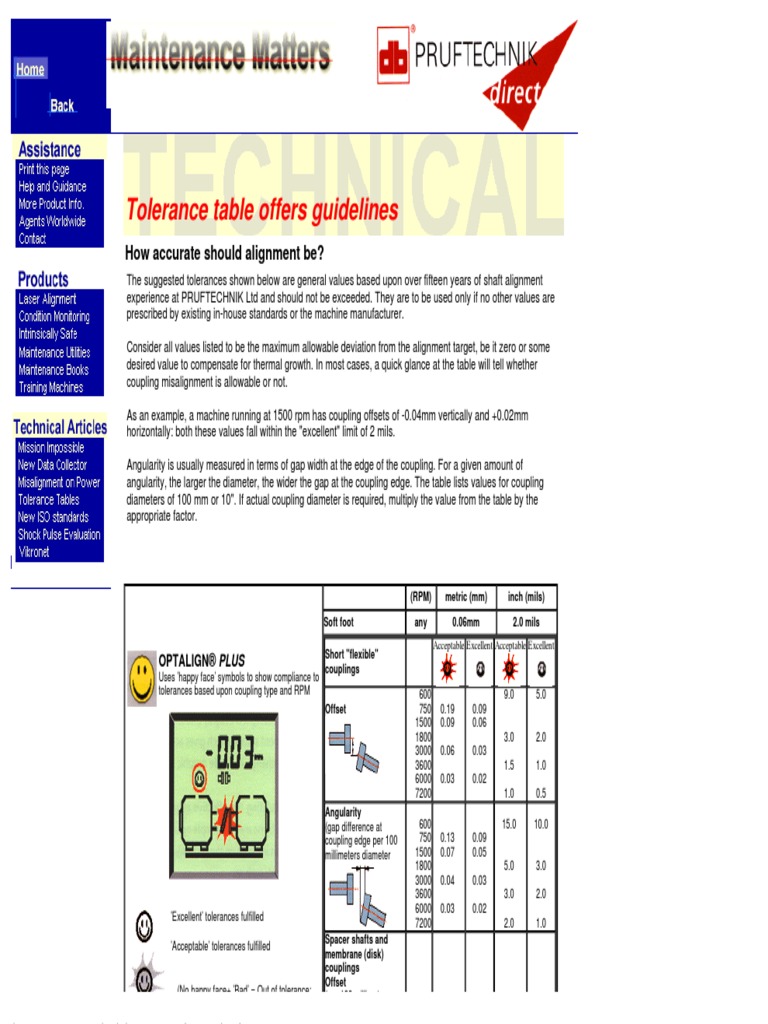 Shaft Alignment Tolerance Guidelines | PDF | Engineering Tolerance ...