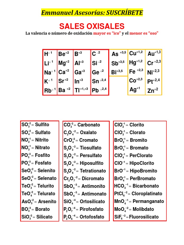 63 A 71 Con Tabla Oxisales | PDF | Minerales | Química de estado sólido