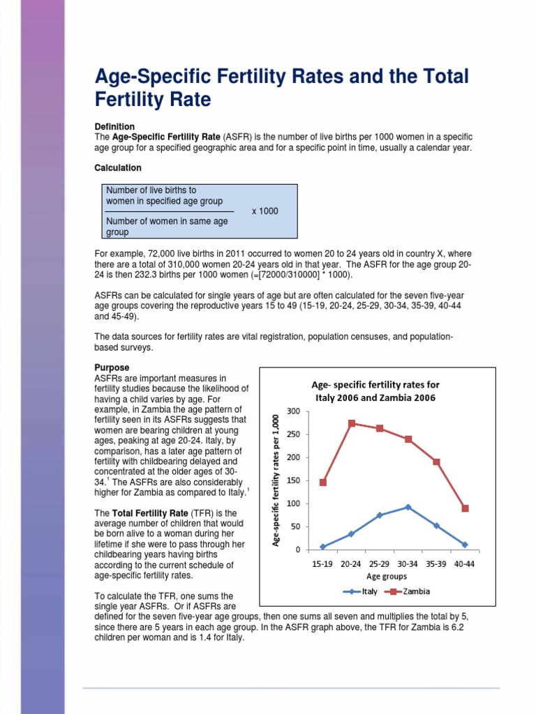 Total Fertility Rate And Age Specific Fertility Rate Pdf Total