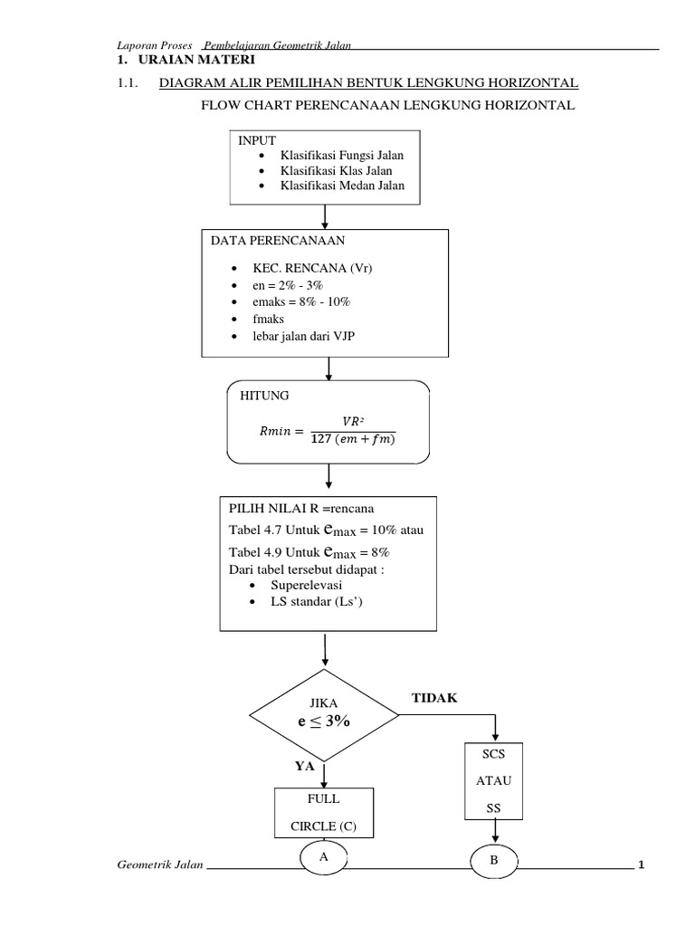 Alinyemen Horizontal | PDF