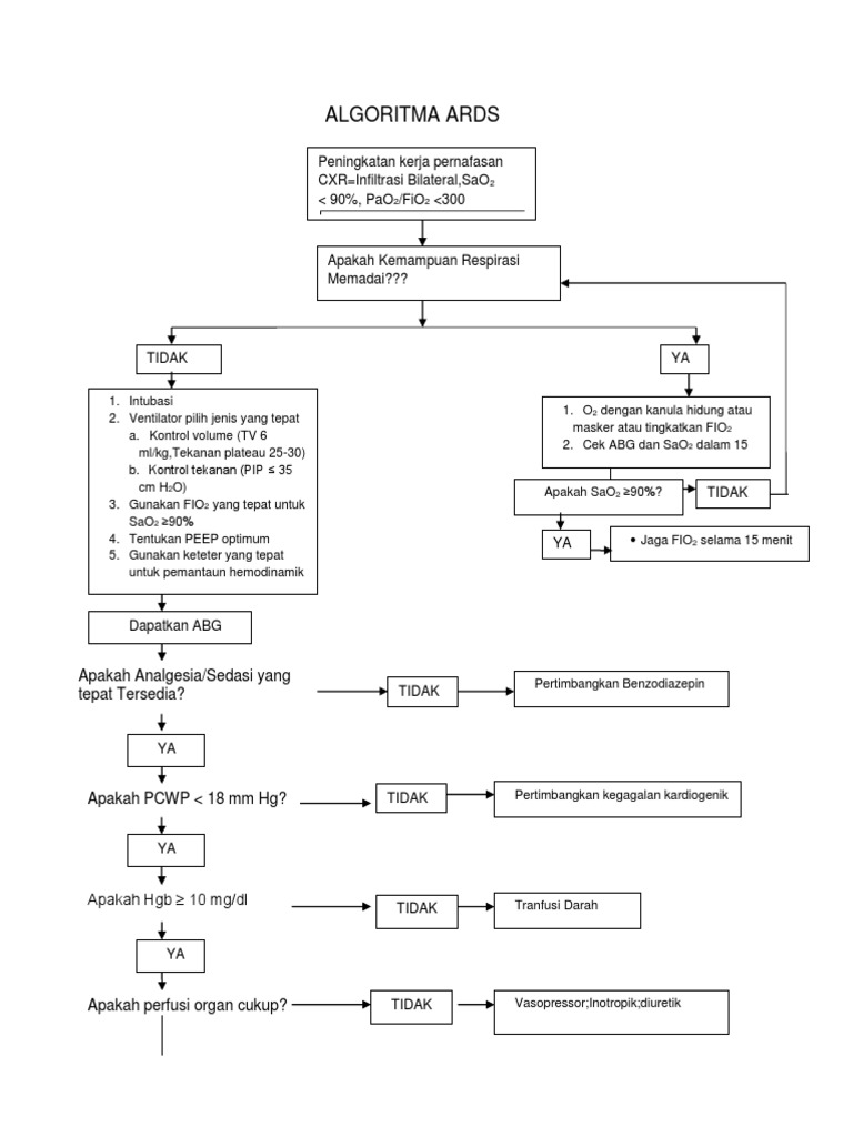 Algoritma Ards | PDF