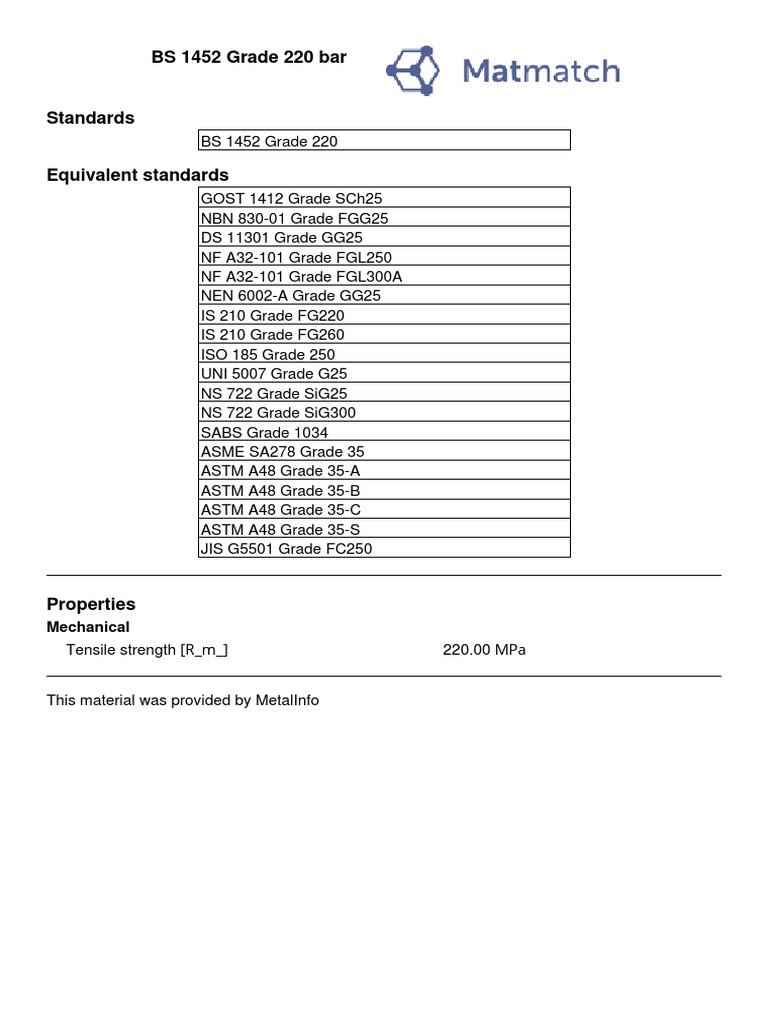 Minfm2460 Bs 1452 Grade 220 Bar | PDF