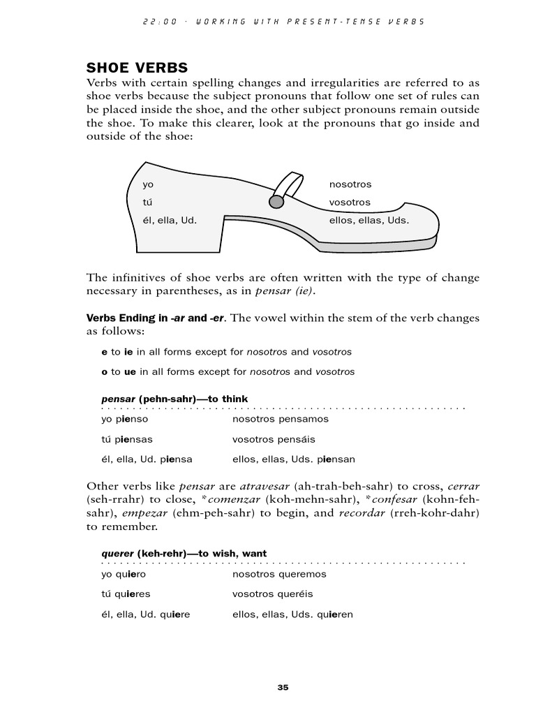 Conjugating Spanish Shoe Verbs: A Guide to Verb Form Changes for ...