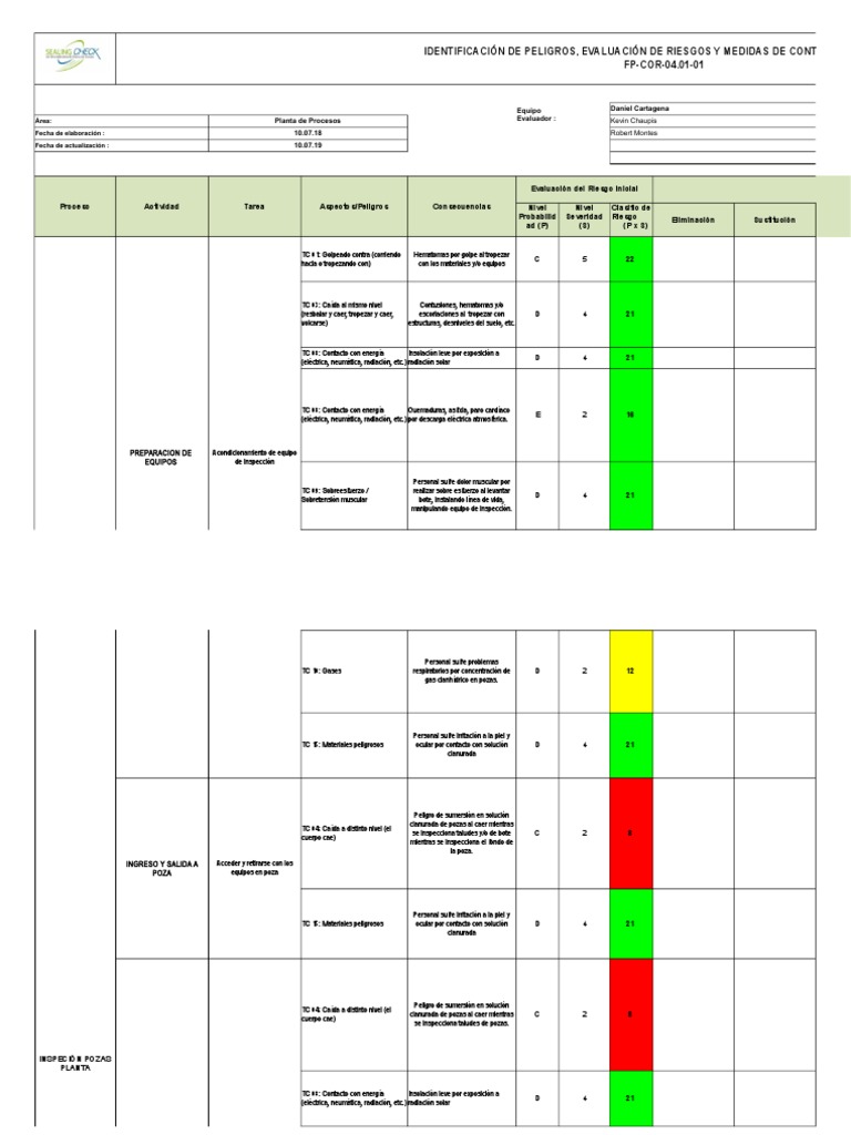 FP-COR-04.01-01 Inspección Pozas de Planta - Emp. SealinkCheck | PDF ...