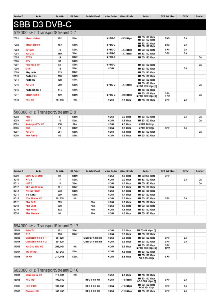 SBB Lista Kanala - SBB D3 | PDF | H.264/Mpeg 4 Avc | Codec