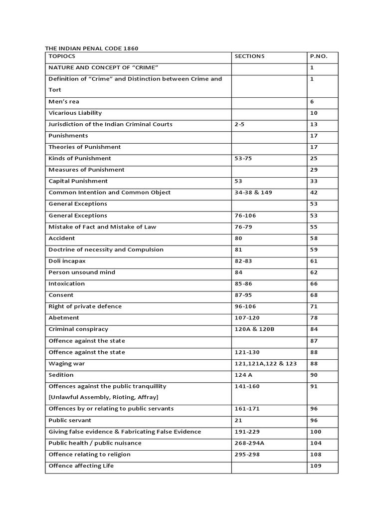 Text Book Sections in IPC | PDF | Intention (Criminal Law) | Crime ...
