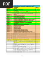 FSSAI Schedule IV Updation | PDF