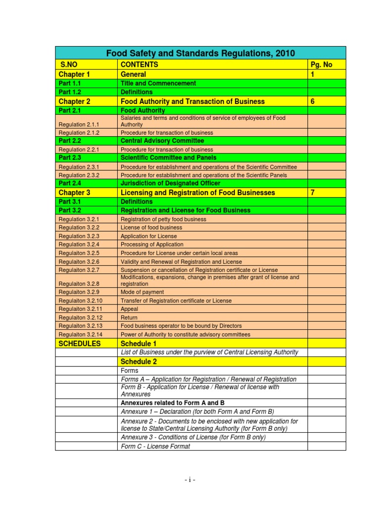 Fssai Regulations Main | PDF | License | Juice