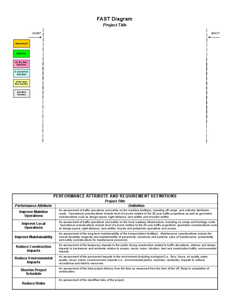 FAST Diagram: Project Title | PDF | Traffic | Road