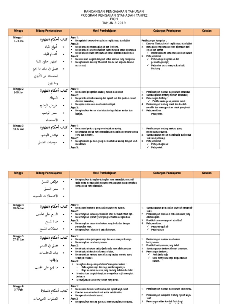 RPT FIQH Syahadah Tahfiz | PDF