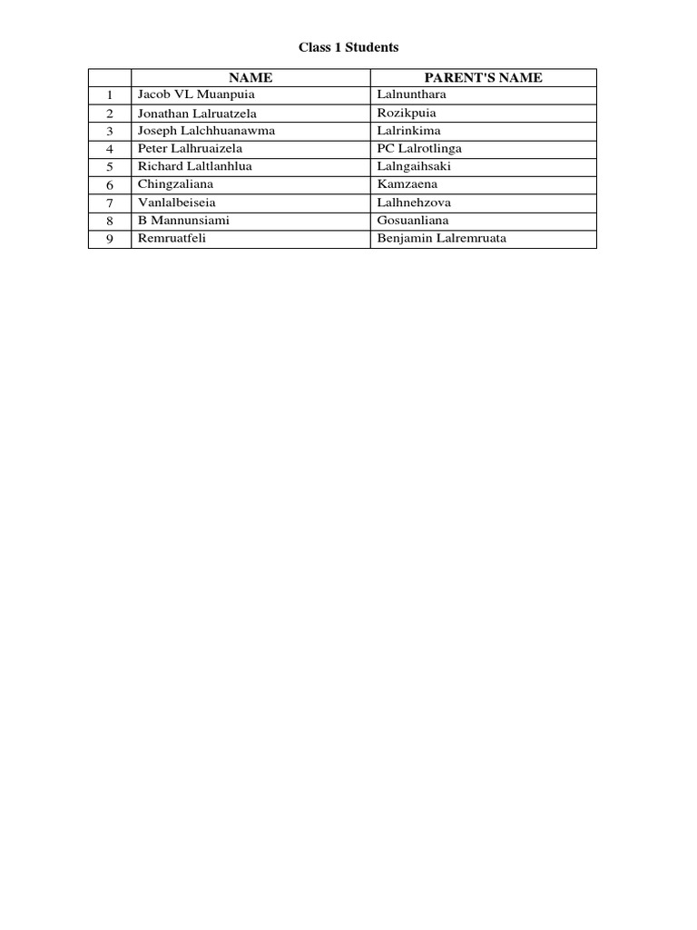 Class 1 Students Name Parent'S Name | PDF