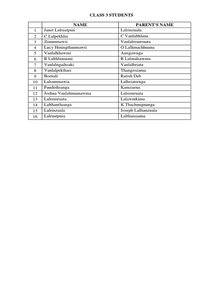 Class 3 Students | PDF