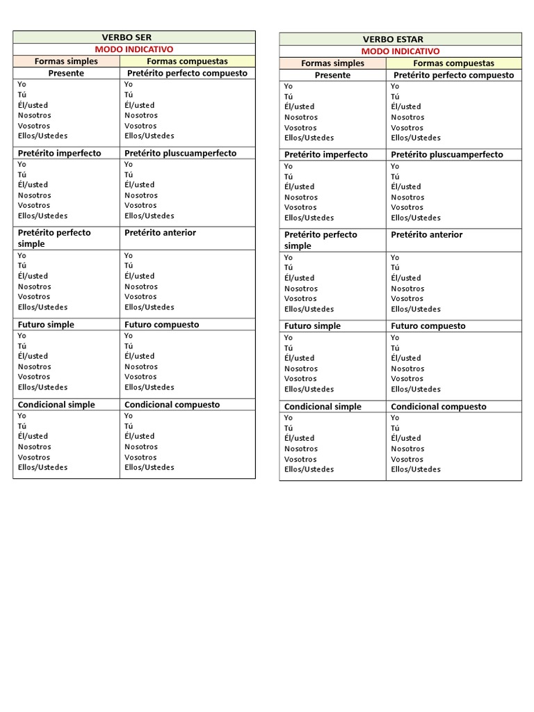 Conjugación del verbo ser en indicativo | PDF | Mecánica del lenguaje ...