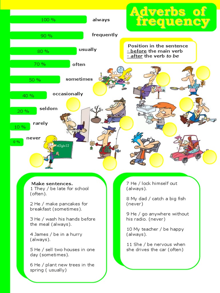 Frequently Usually - Before The Main Verb - After The Verb To Be | PDF