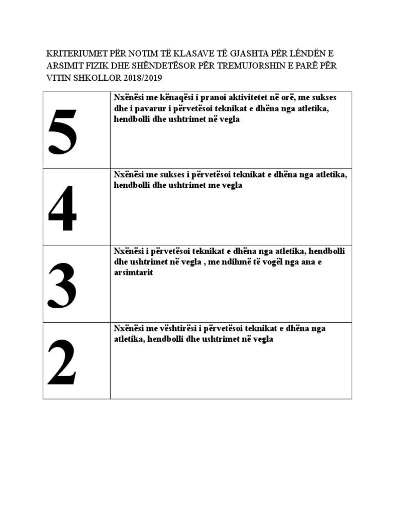 Kriteriumet Për Notim Të Klasave Të Gjashta Për Lëndën e Arsimit Fizik ...