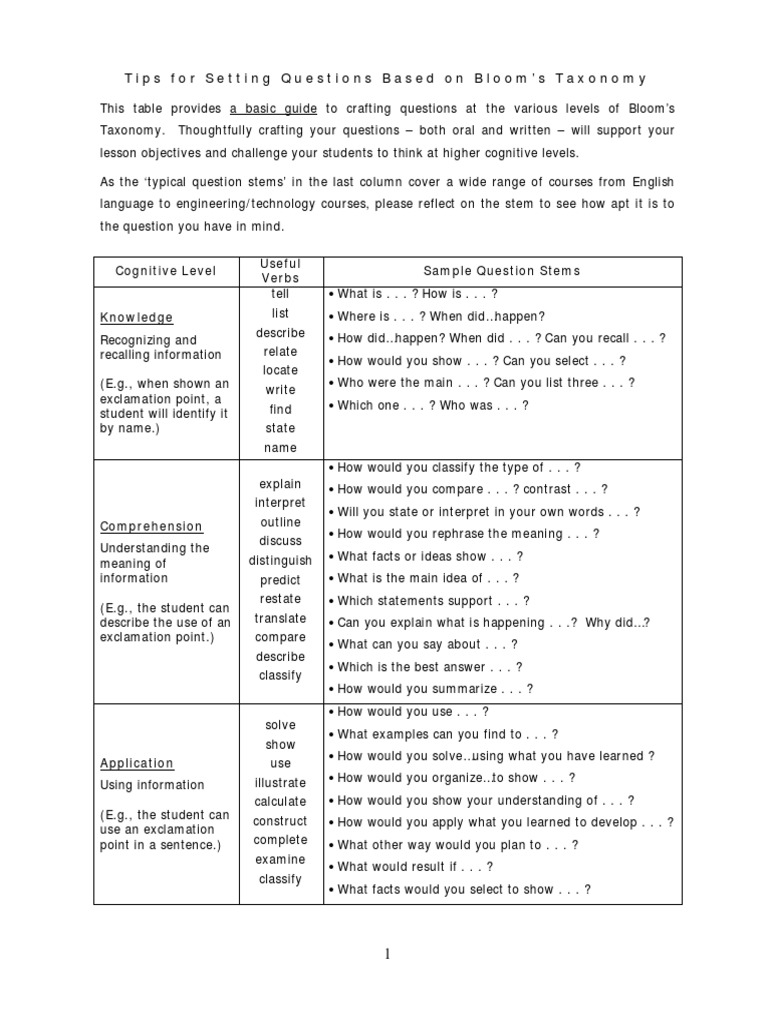 Tips For Setting Questions Based On Bloom's Taxonomy: Cognitive Level ...