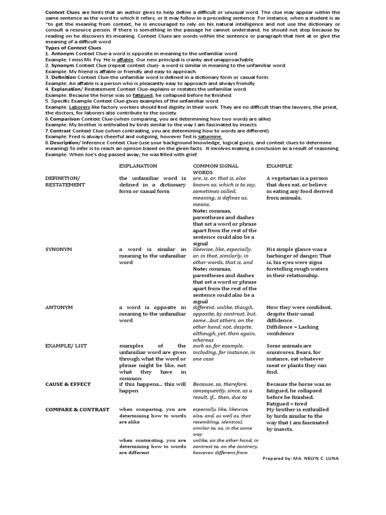 Understanding Context Clues: A Guide to Identifying Different Types of ...