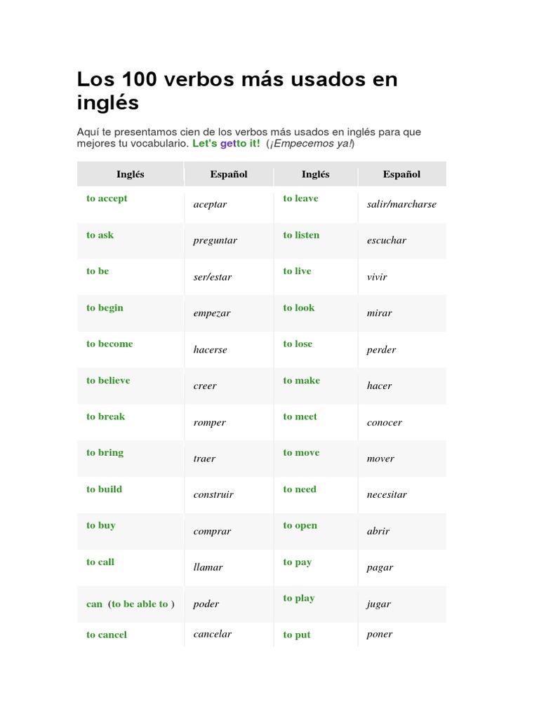 Los 100 Verbos Más Usados en Inglés | PDF