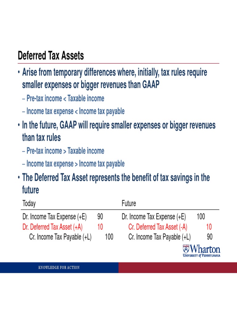 Deferred Tax Assets: - Arise From Temporary Differences Where ...