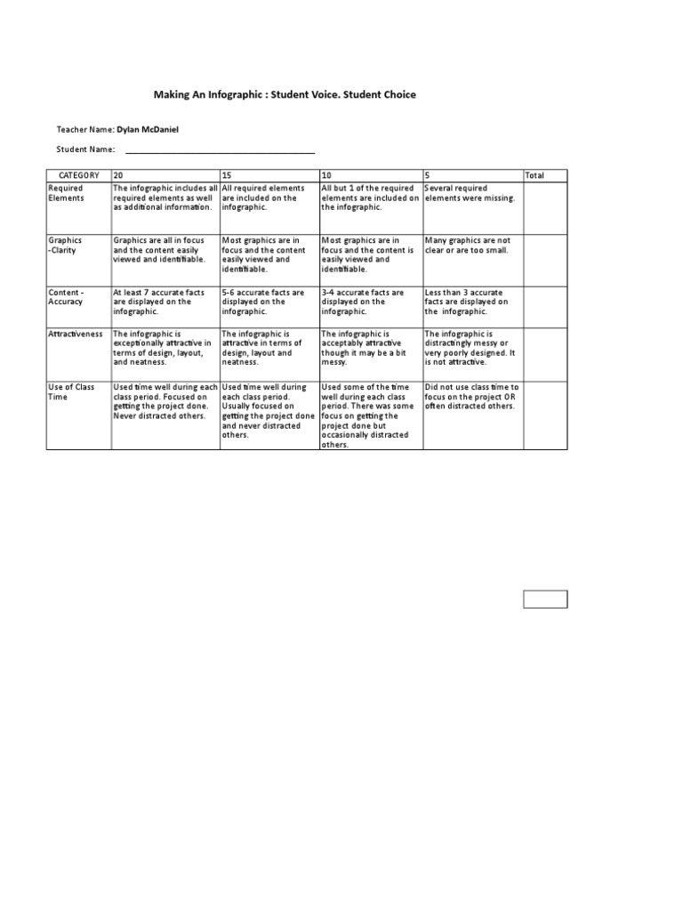 Student Voice | PDF | Infographics | Graphics
