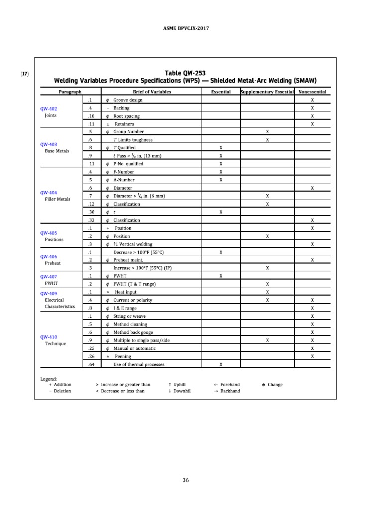 Asme Sec. Ix ( Table Qw-253)