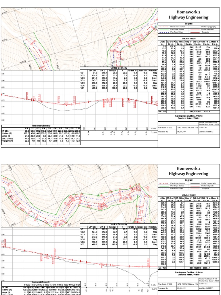 Highway Engineering Volume Report | PDF | Geometry | Space
