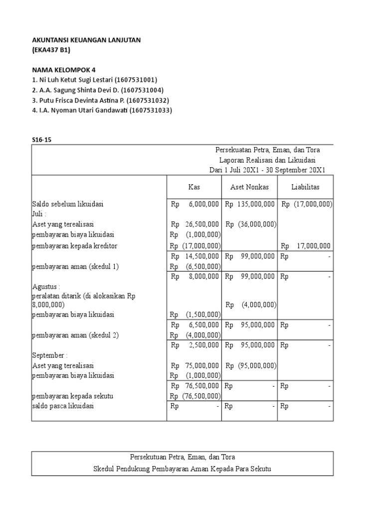 Likuidasi Persekutuan Petra, Eman, Tora | PDF