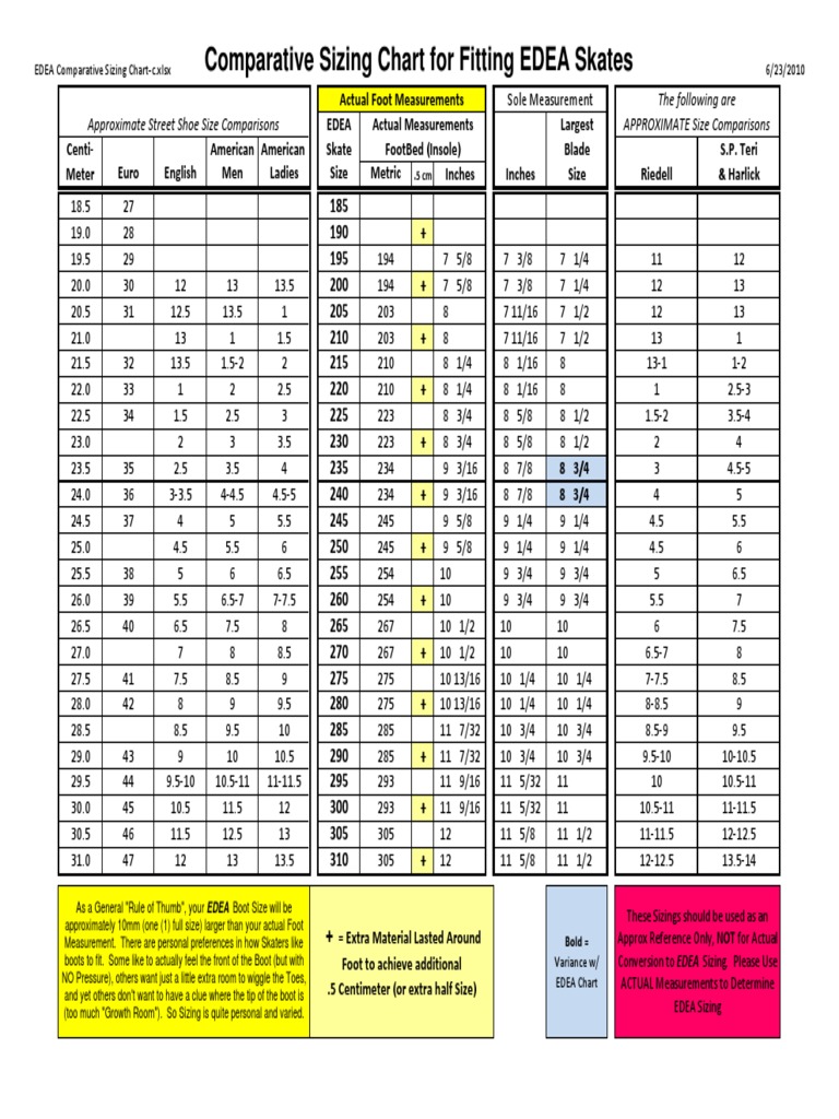EDEAComparativeSizingChart C PDF | PDF | Shoe | Foot