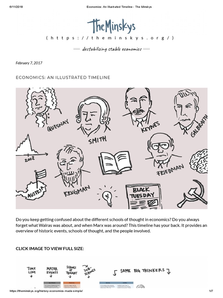 Economics - An Illustrated Timeline - The Minskys | PDF