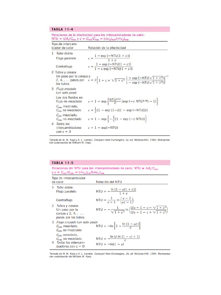 Formulas y Graficos NTU | PDF